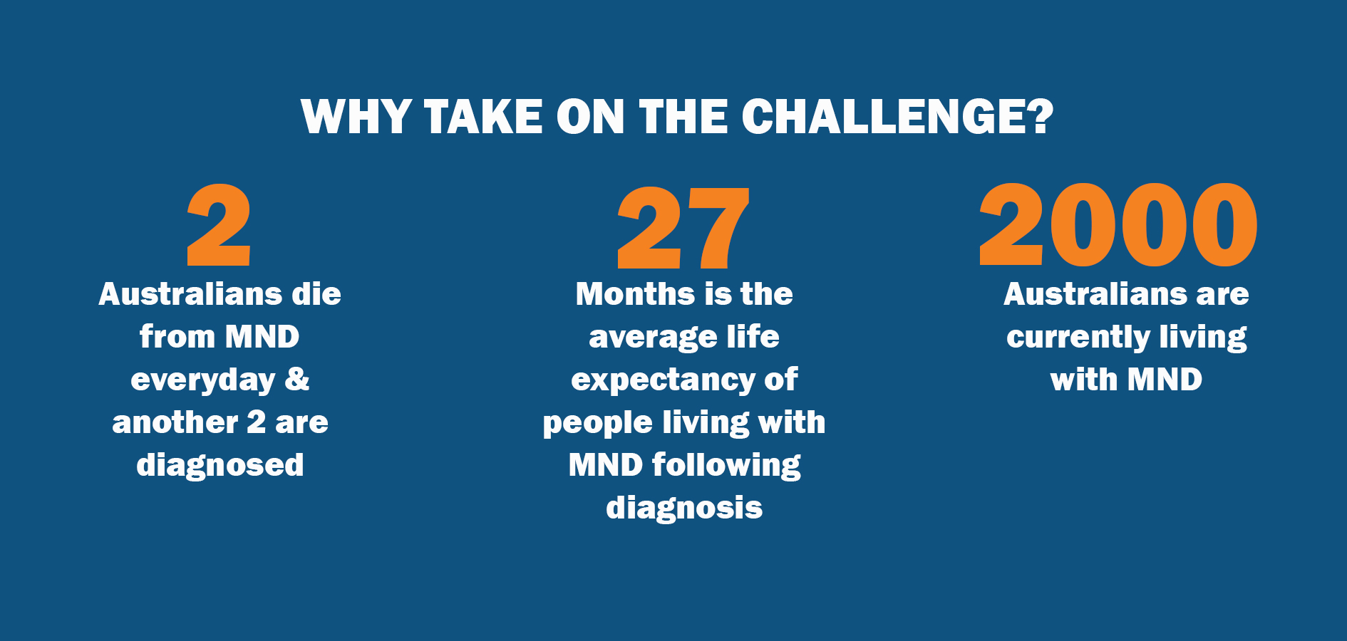 MND and Me Foundation - Event - Give It Up For MND